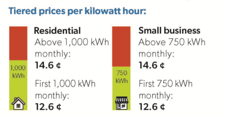 Choosing Your Electricity Pricing Plan - Atikokan Hydro Inc